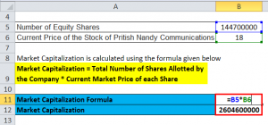 Market Capitalization Formula | Calculator (Excel template)