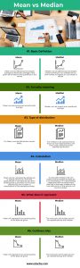 Mean vs Median | Top 6 Differences To Learn (With Infographics)