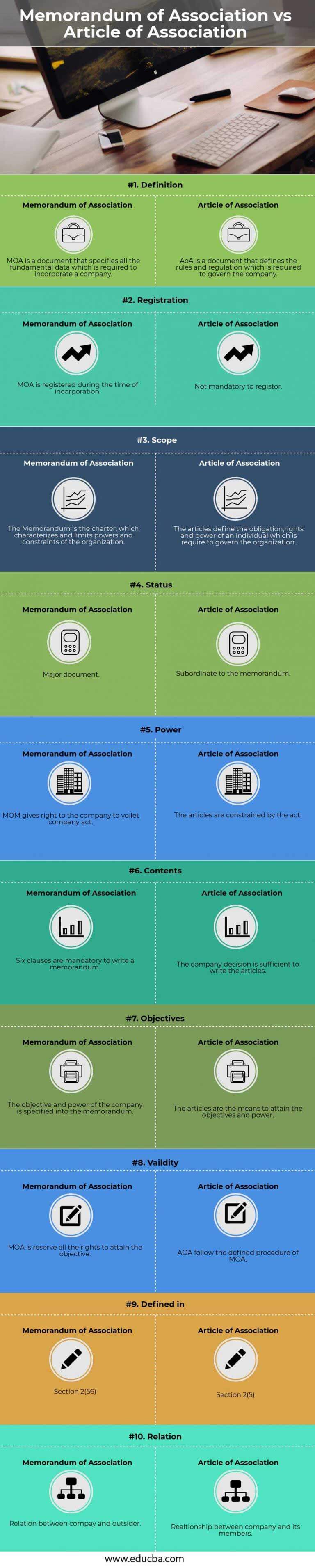 Memorandum of Association vs Article of Association | Top 10 Differences