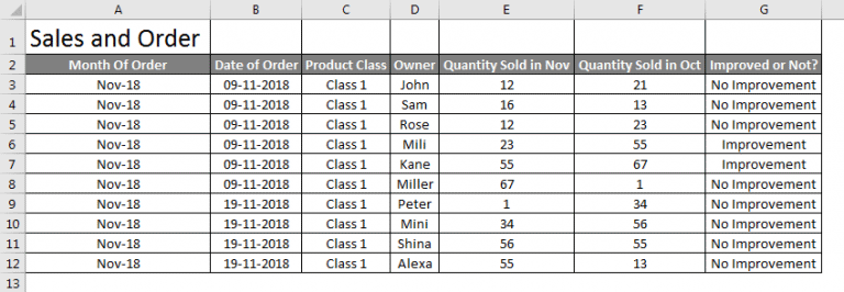 Merge and Center in Excel | How to use Merge and Center in Excel?