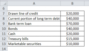 Net Debt Formula | Calculator (With Excel template)