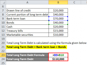 Net Debt Formula | Calculator (With Excel template)