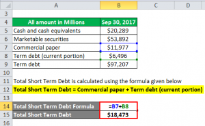 Net Debt Formula | Calculator (With Excel template)
