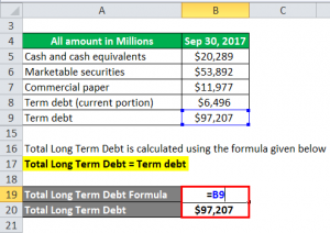 Net Debt Formula | Calculator (With Excel template)