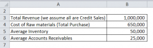 Operating Cycle Formula | Calculator (Excel template)
