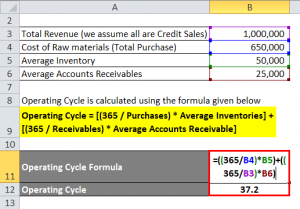 Operating Cycle Formula | Calculator (Excel template)