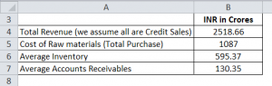 Operating Cycle Formula | Calculator (Excel template)