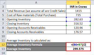 Operating Cycle Formula | Calculator (Excel template)