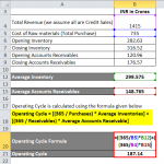 Operating Cycle Formula | Calculator (Excel template)