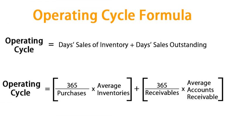 Operating Cycle Formula Calculator Excel Template 