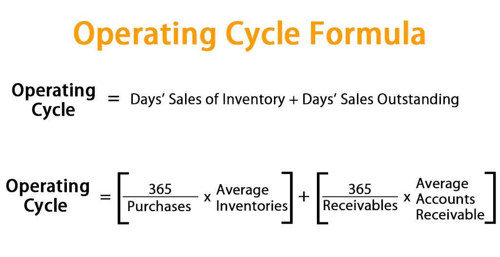 Operating Cycle Formula Calculator Excel Template 