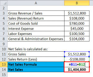 Operating Margin Formula | Calculator (Excel template)