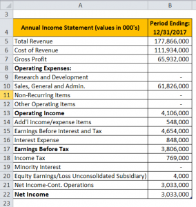 Operating Margin Formula | Calculator (Excel template)