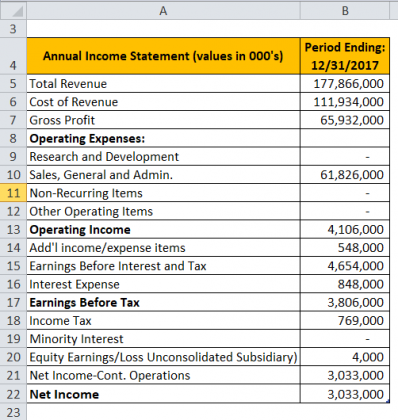 Operating Margin Formula | Calculator (Excel template)