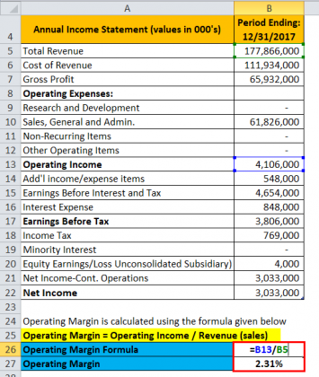 Operating Margin Formula | Calculator (Excel template)