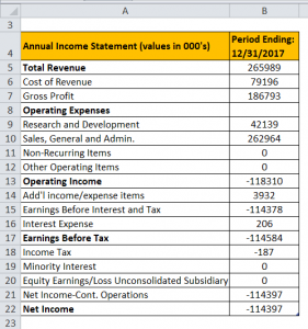 Operating Margin Formula | Calculator (Excel template)
