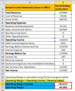 Operating Margin Formula | Calculator (Excel template)