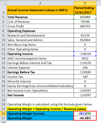 Operating Margin Formula | Calculator (Excel template)