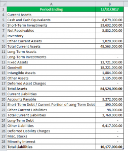 Owner’s Equity Formula | Calculator (Excel template)