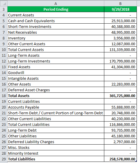 Owner’s Equity Formula | Calculator (Excel template)