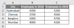 Percentage Difference in Excel (Examples) | How To Calculate?