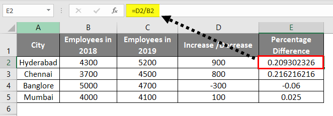 Excel Pivot Table Percentage Difference Between Two Columns 