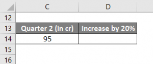 Formula to Calculate Percentage Increased in Excel | Educba