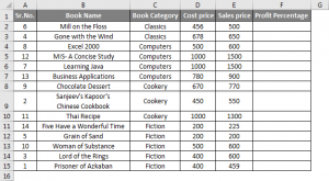 Formula of Percentage in Excel | Implementing Formula of Percentage