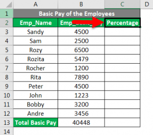 Formula of Percentage in Excel | Implementing Formula of Percentage