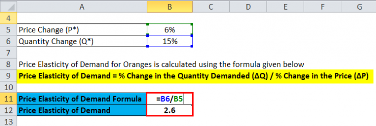 Price Elasticity Formula | Calculator (Excel template) Price Elasticity Formula | Calculator (Excel template)