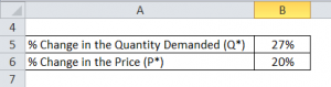 Price Elasticity Formula | Calculator (Excel template)
