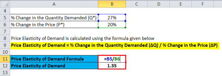 Price Elasticity Formula | Calculator (Excel template)