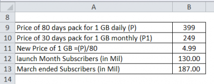 Price Elasticity Formula | Calculator (Excel template)