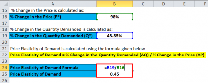 Price Elasticity Formula | Calculator (Excel template)