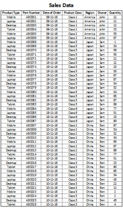 Print Gridlines in Excel | How to Print Gridlines in Excel with Examples