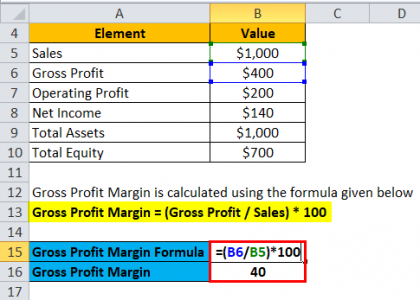 Profitability Ratios Formula | Calculate Profitability Ratios (Excel ...