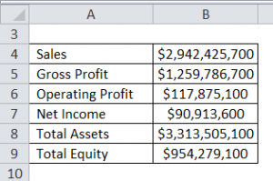 Profitability Ratios Formula | Calculate Profitability Ratios (Excel ...