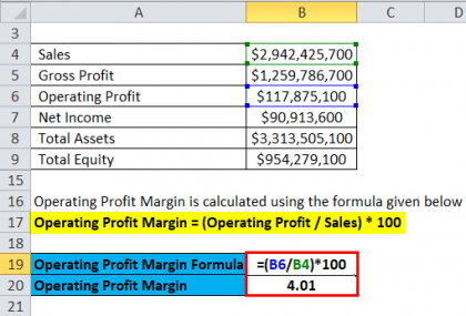 Profitability Ratios Formula | Calculate Profitability Ratios (Excel ...