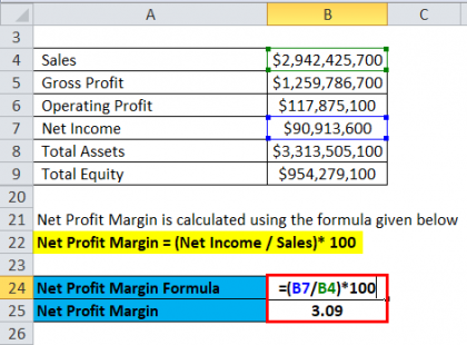 Profitability Ratios Formula | Calculate Profitability Ratios (Excel ...