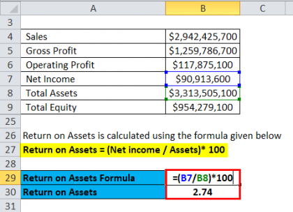 Profitability Ratios Formula | Calculate Profitability Ratios (Excel ...