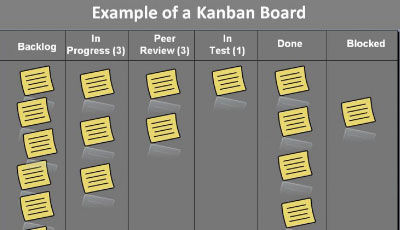 Must Learn Exclusive PERT Charts for Dummies (Expert Advice)