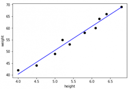 Data Mining: Uses, Applications, Examples & Types