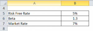 Required Rate of Return Formula | Calculator (Excel template)