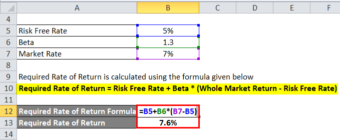 Required Rate Of Return Formula Calculator Excel Template 