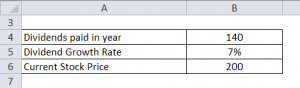 Required Rate of Return Formula | Calculator (Excel template)