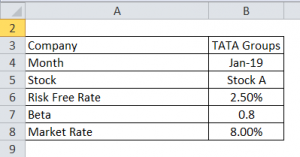 Required Rate of Return Formula | Calculator (Excel template)