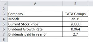 Required Rate of Return Formula | Calculator (Excel template)