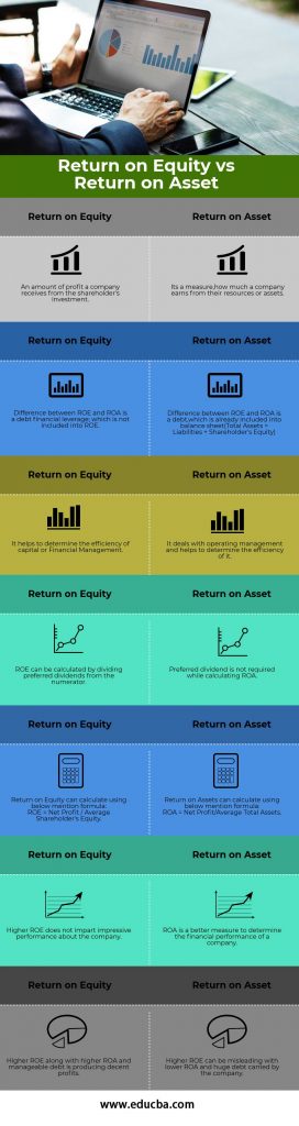 ROE vs ROA | Top 7 Differences To Learn (With Infographics)