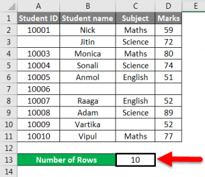 Row Count in Excel | How to Count the number of Rows in Excel?