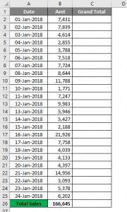 Running Total in Excel | Methods to Find Running Total in Excel
